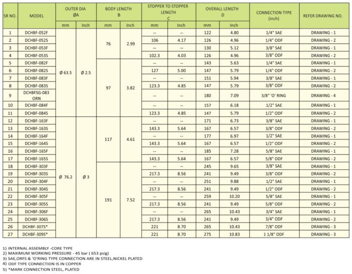 Dry All | Bi-Flow Filter Drier DCHBF Series (Bi-Direction)