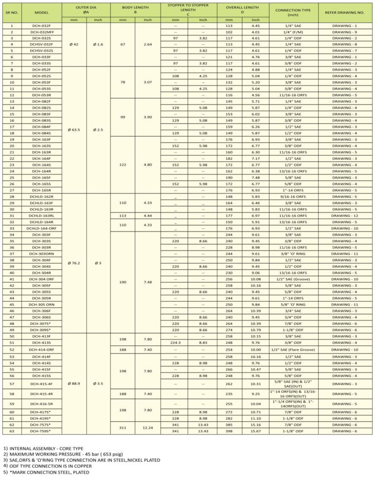 Dry All | Liquid Line Filter Drier DCH Series (Solid Core Type)