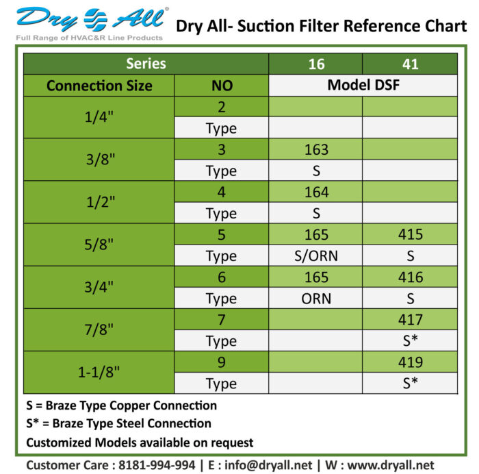 Dry All | Suction Line Filter DSF Series