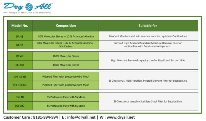Dry All | Replaceable Filter Drier Core & Filter