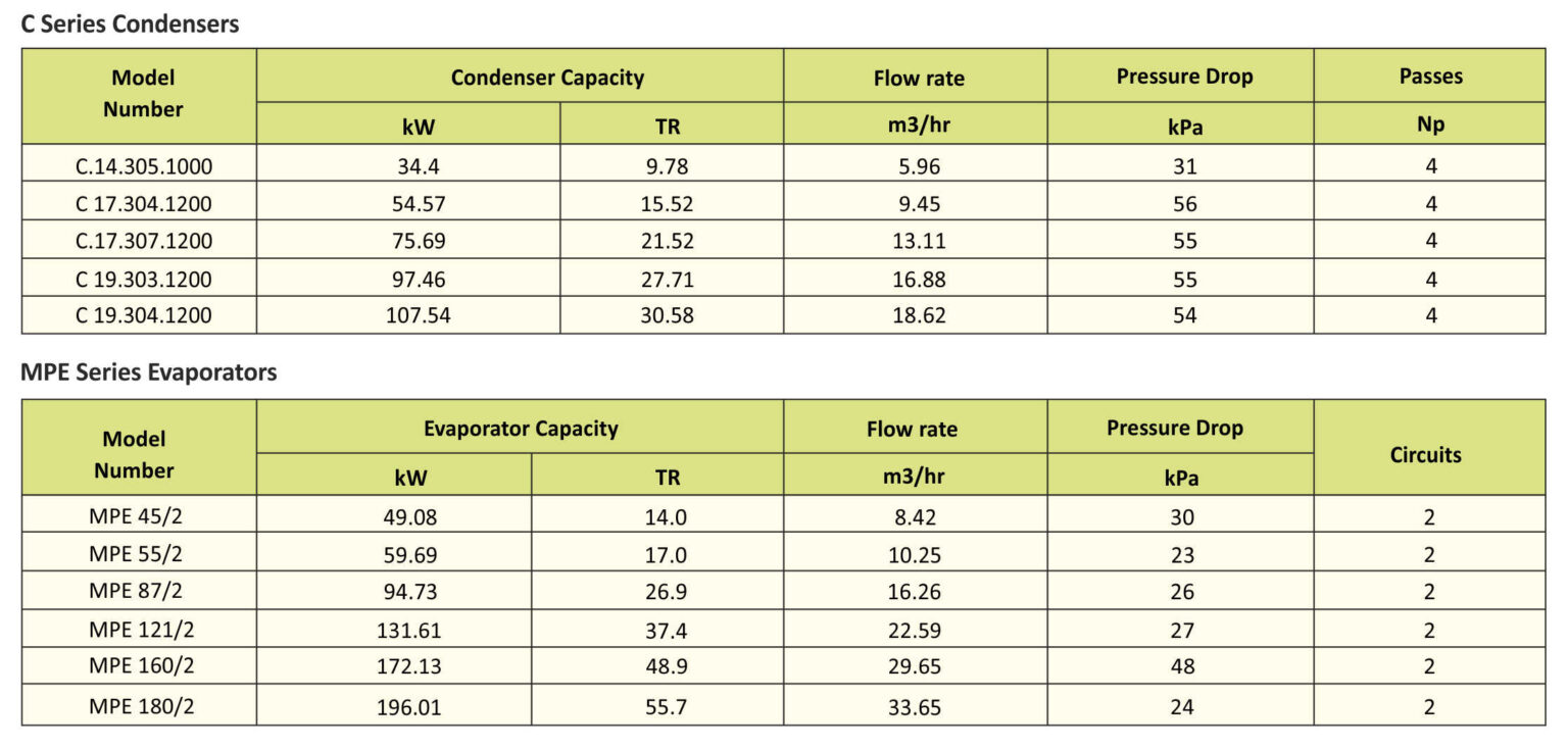 Dry All | Shell & Tube Heat Exchangers