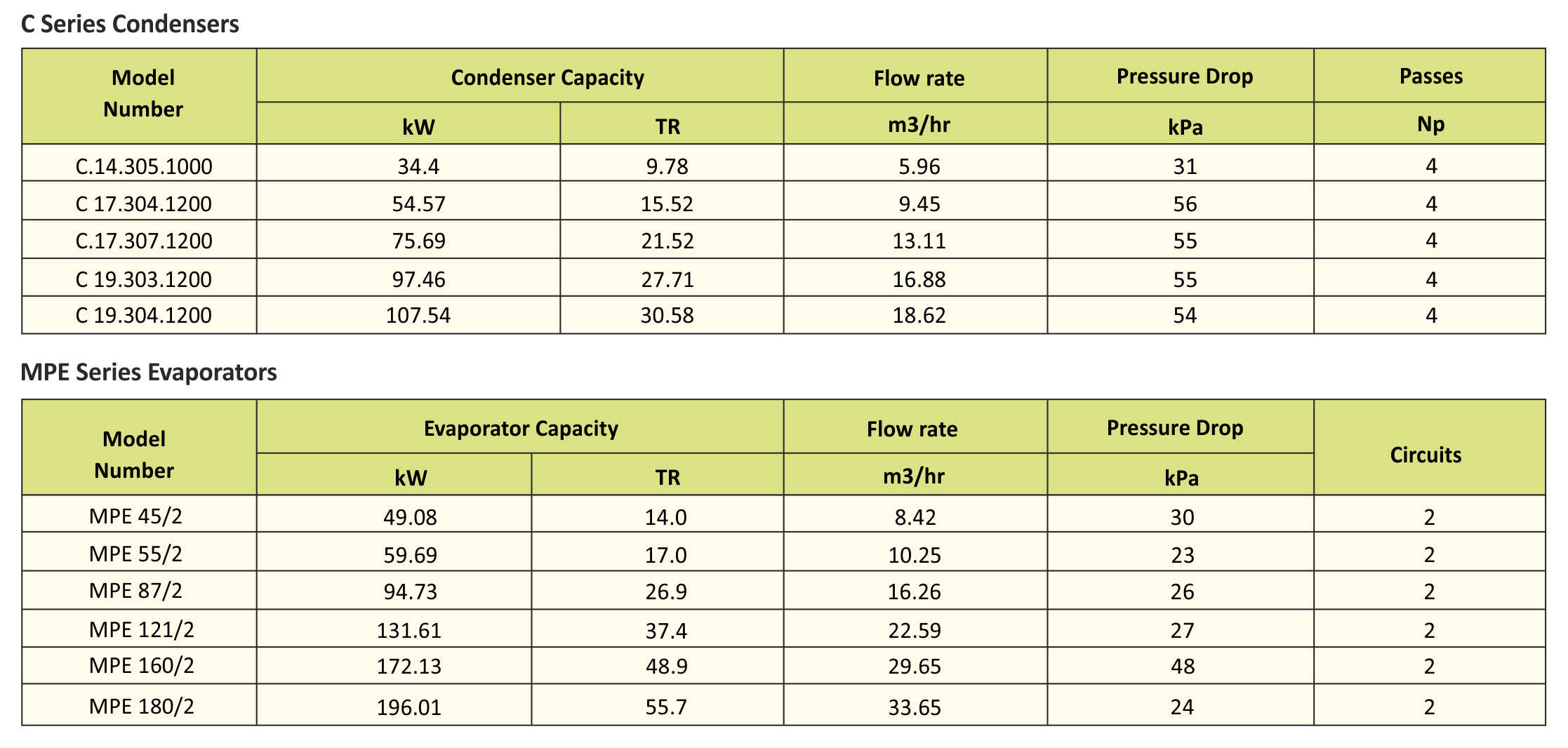 Dry All Shell Tube Heat Exchangers