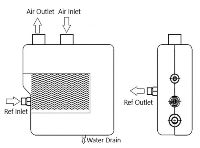 Dry All | 3 in 1 Air Dryer Heat Exchanger