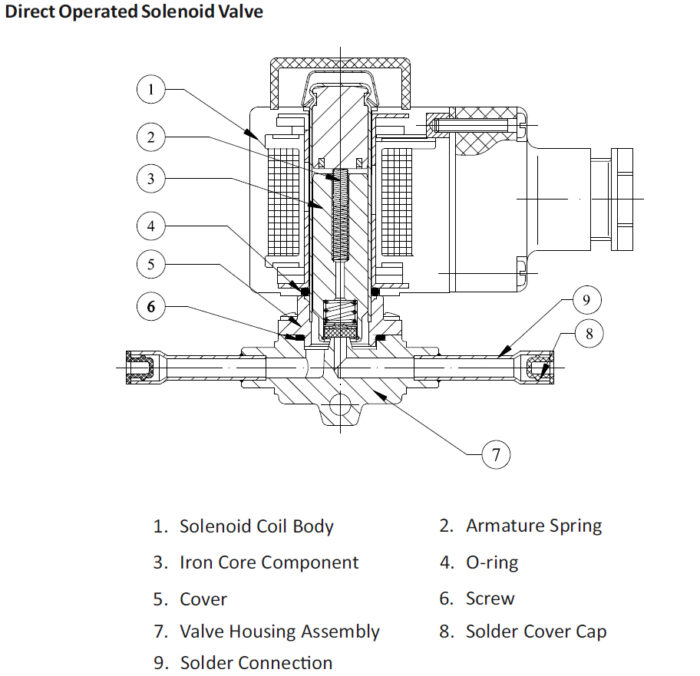 Dry All | Solenoid Valve SVR Series