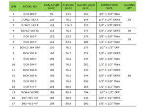 Dry All | Filter Driers for Bus AC & Truck Refrigeration Sytems