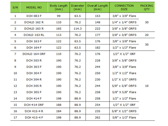 Dry All | Filter Driers for Bus AC & Truck Refrigeration Sytems