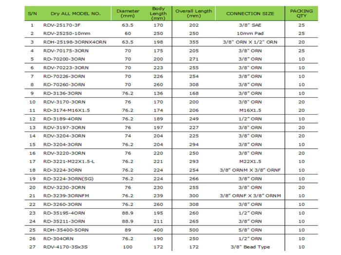 Dry All | Receiver Driers for Bus AC & Truck Refrigeration Sytems
