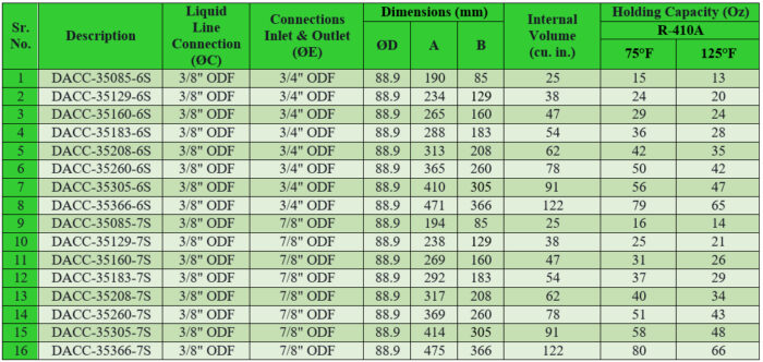 Dry All | Accumulator Charge Compensators