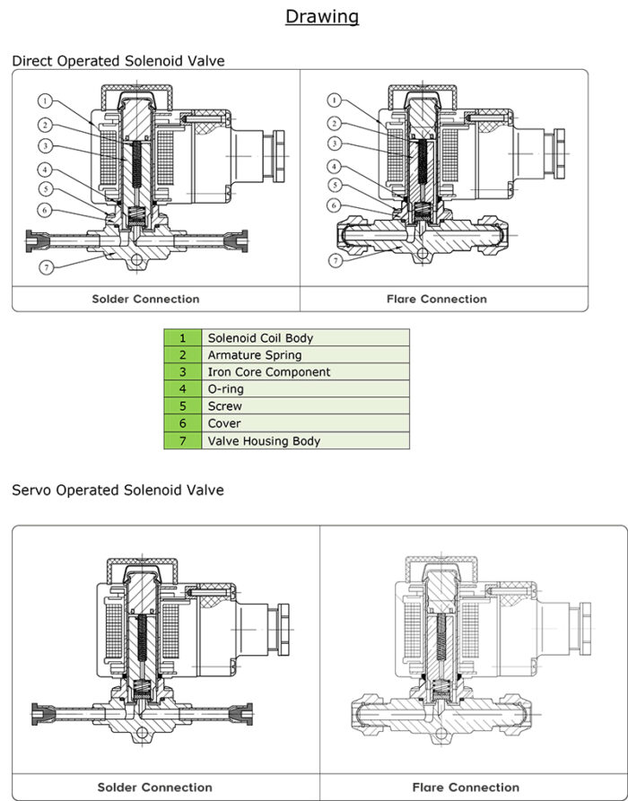 Dry All | Solenoid Valve SVR Series
